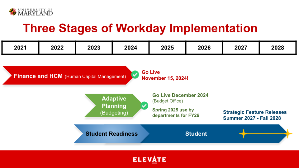 Timeline | Elevate Program